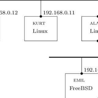 The TCP State Diagram For The Specification Download Scientific Diagram