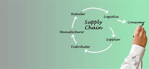 Supply Chain Management System Top Scm Software Development