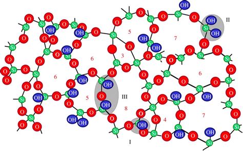 Model Of The Surface Of Amorphous Silica Showing Si O N N 3 8