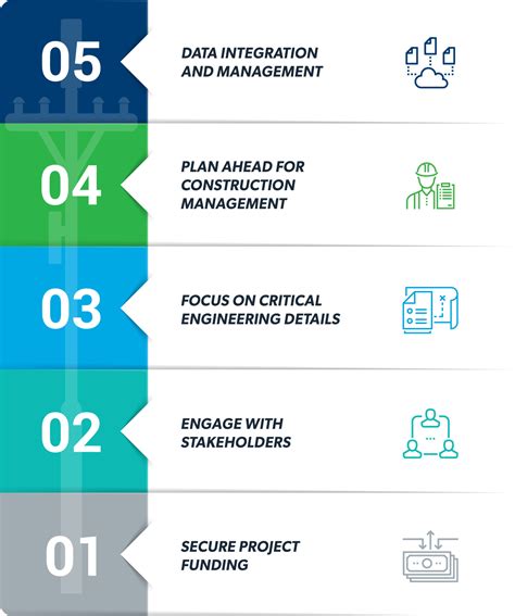 Plan For Rural Telecommunication Broadband Projects TRC