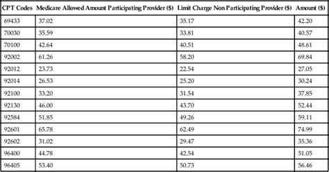 Hcpcs Coding System Basicmedical Key