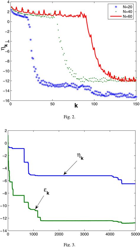figure 1 from an iterative algorithm for least squares problem in quaternionic quantum theory