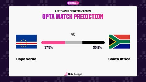 Cape Verde Vs South Africa Prediction And Preview Opta Analyst