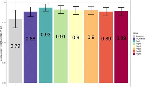 Classification Metrics Including Precision Sensitivity Specificity