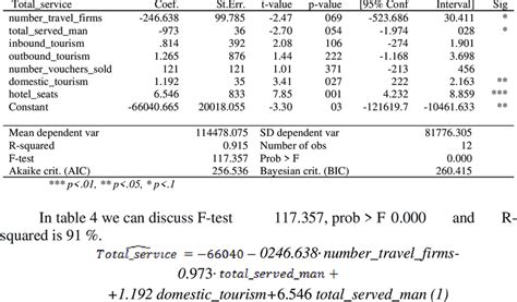 Multivariate Regression Analysis Download Scientific Diagram
