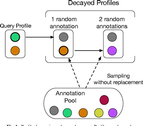Figure 1 From On The Statistical Sensitivity Of Semantic Similarity Metrics Semantic Scholar