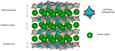 Luminescent Layered Double Hydroxides Intercalated With An Anionic