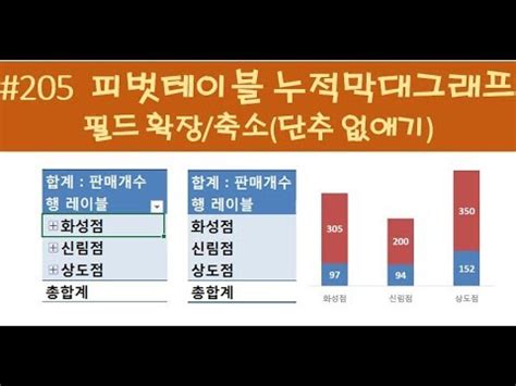 피벗테이블 누적막대그래프 필드 확장 축소 피벗테이블 고급강좌 ExcelSoCool 엑셀강의 YouTube