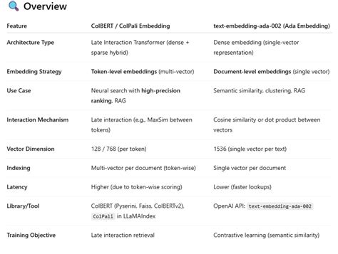 Semantic Search In The Context Of Llms By Zul Ahmed Medium