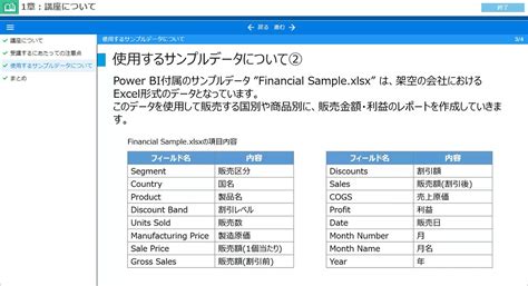 Power Bi Desktop基礎研修 技術系基礎・dx推進講座 Eラーニング 人材育成ソリューション Panasonic