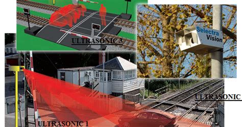 Group No IoT Based Obstacle Detection In Railway Applications