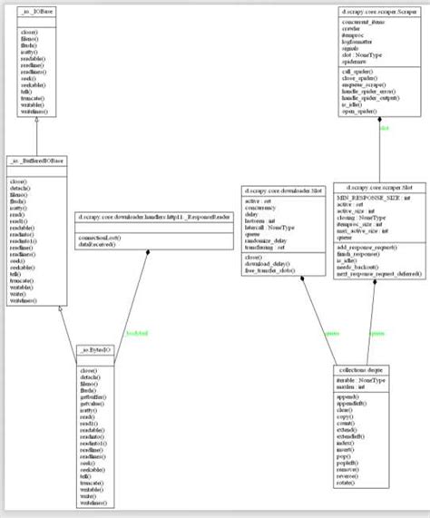 Python逆向工程：通过代码生成类图 技术文章