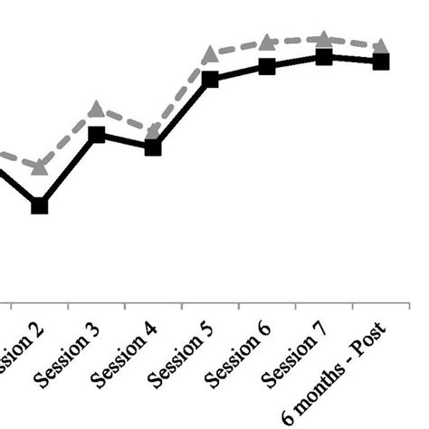 A Schematic Of The Abcde Framework Used Within The Rebt Process