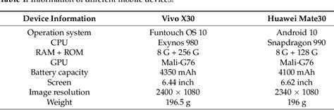 Table 1 From Deep Learning Based Geomagnetic Navigation Method Integrated With Dead Reckoning