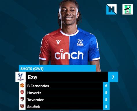 Fpl Gw2 Scout Selection Based On Stats Analysis And Matchups