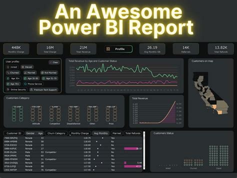 An Awesome Power Bi Report With A Modern Design Upwork