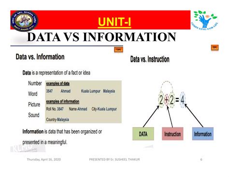 Fundamentals Of Computer Ppt