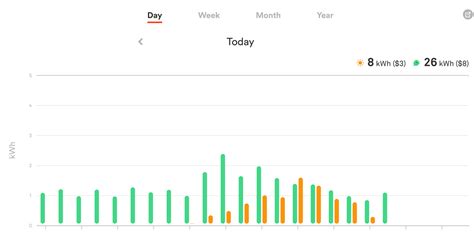 Sense Energy Meter And Energy How To Configure Configuration Home Assistant Community