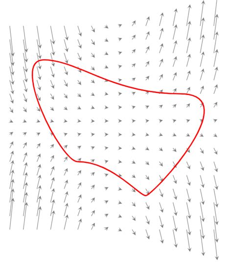 Tikz Pgf Rotation Number Of A Vector Field TeX LaTeX Stack Exchange