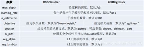 R And Python 中xgboosting用法、易错点、调参方法及重要参数介绍 Csdn博客