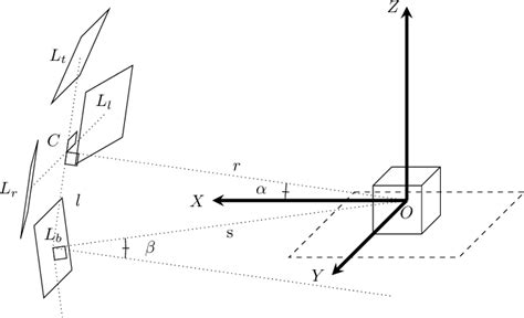 Figure 1 From The Eyecandies Dataset For Unsupervised Multimodal