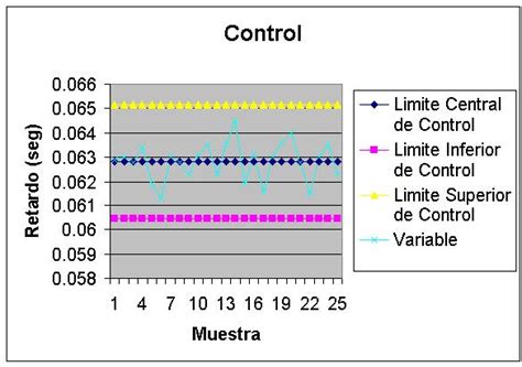Gráficos De Control Por Variables Mind Map Gráficos De Control Por Variables Mind Map
