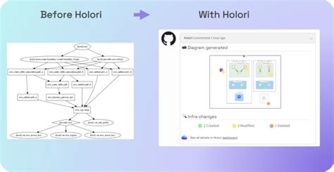 Holori Terraform Graph In Cicd
