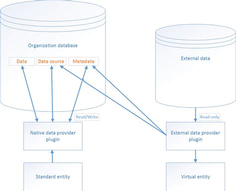 cds virtual entities with dynamics 365 finance and operations — powerazure365