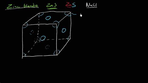Zinc Blende Crystal Structure The Semiconductor Blueprint