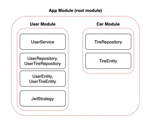 GitHub Wanted Preonboarding Backend st G Assignment TW NESTJS assignment 카닥 for nestjs