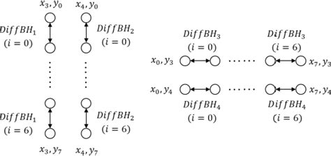 Figure 3 From Fast Edge Detection And Early Depth Decision For Intra Coding Of 3d Hevc