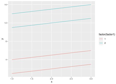 R Ggplot Line With Multiple Colors By A Factor Stack Overflow