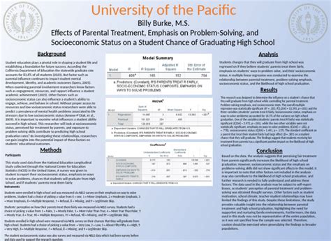Poster Presentation Assignment 1 Pdf Socioeconomic Status