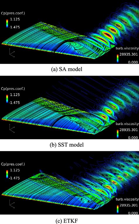 Figure 22 From A Data Assimilation Methodology For Reconstructing