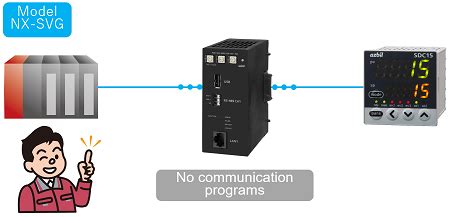 Network Instrumentation Module Smart Device Gateway Model NX SVG Features Communication
