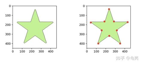 Python Opencv实现五角星检测 知乎