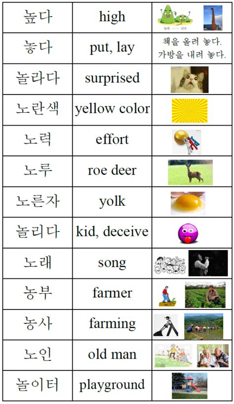 노로 시작하는 단어 네이버 블로그