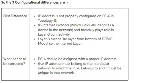 Lab Spot The Difference II Docx IFT Introduction To Internet Networking Lab Spot
