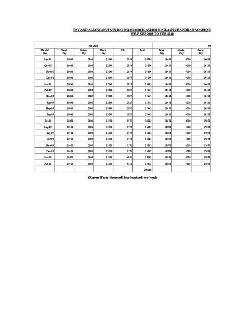 Arrear Calculation Pdf
