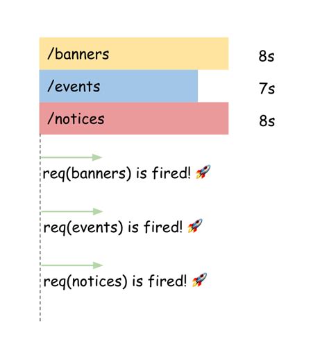 Mẹo đơn Giản để Cải Thiện Hiệu Suất Với Asyncawait 😊 Series Bí Kíp