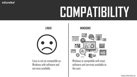Linux Vs Windows Edureka Ppt
