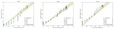 Rice Crop Height Inversion From Tandem X Polinsar Data Using The Rvog