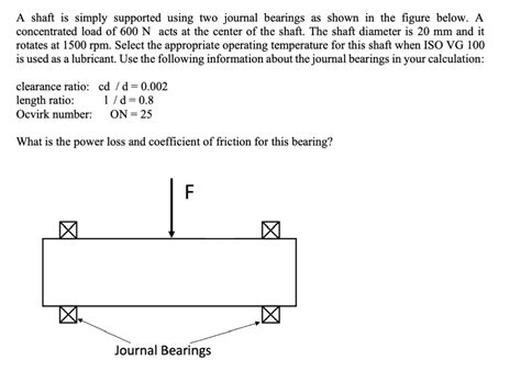 Solved A Shaft Is Simply Supported Using Two Journal