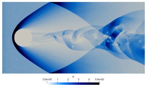 Portable Massively Parallel Implementation Of A Material Point Method For Compressible Flows