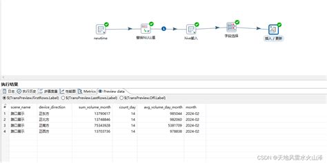 二百二十四、kettle——曲线实现从hive插入更新到clickhouse（分区字段是month或year）