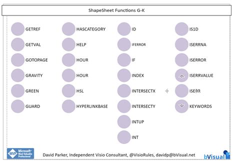 visio shapesheet functions g k bvisual
