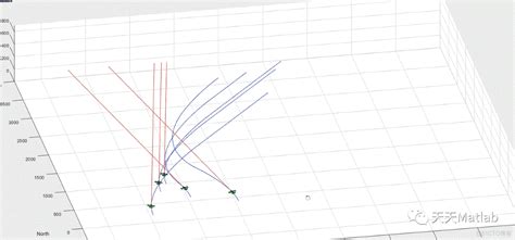 集群固定翼无人机飞行仿真平台附matlab代码 Csdn博客