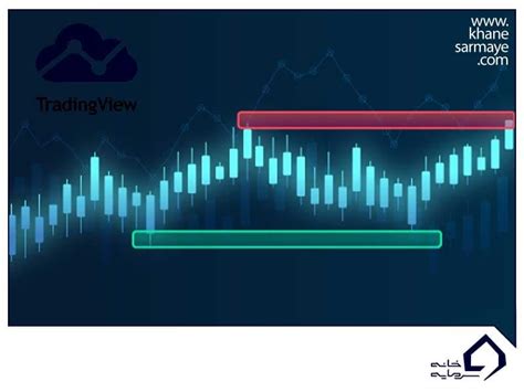 آموزش تریدینگ ویو