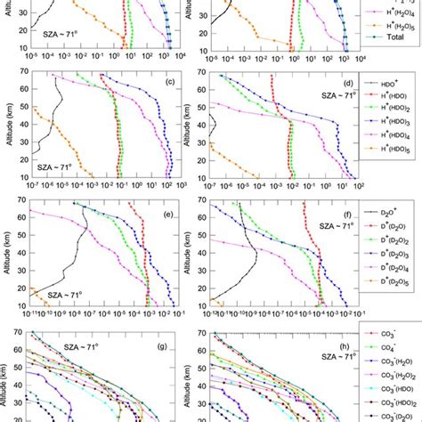 Same As Figure 3 But For Gcr Impact Ionization Download Scientific Diagram