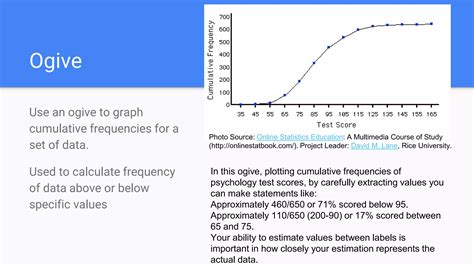 Graphical Displays Of Data Pptx